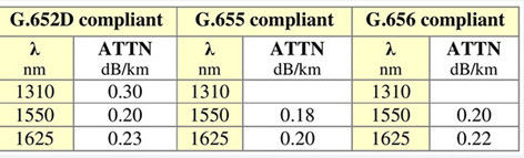China NEW LIGHT OPTICS TECHNOLOGY LIMITED latest company news about ...