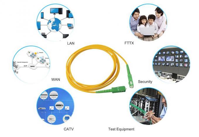 WDM Single Mode Fiber Splitter 1x2 / 4 / 6 / 8 / 16 / 32 /64 SC / PC