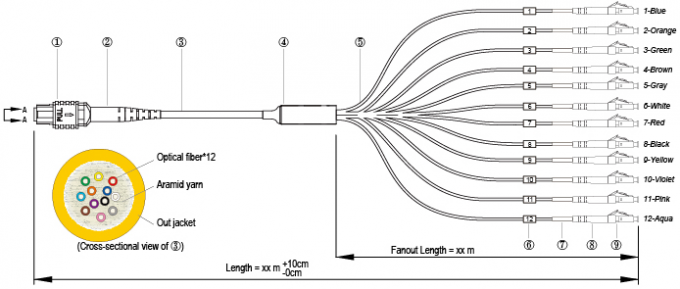 12 core female MPO to LC Fan out Optic Fiber MPO MTP Cable Patch Coard