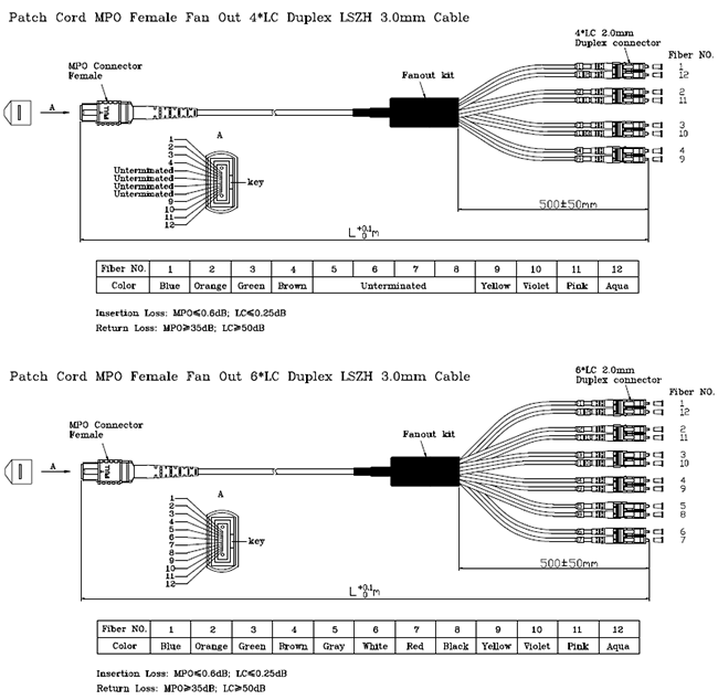 MPO MTP Fan Out Cable MPO TO LC Duplex Breakout 8/12 Fiber Optic Patch Cord