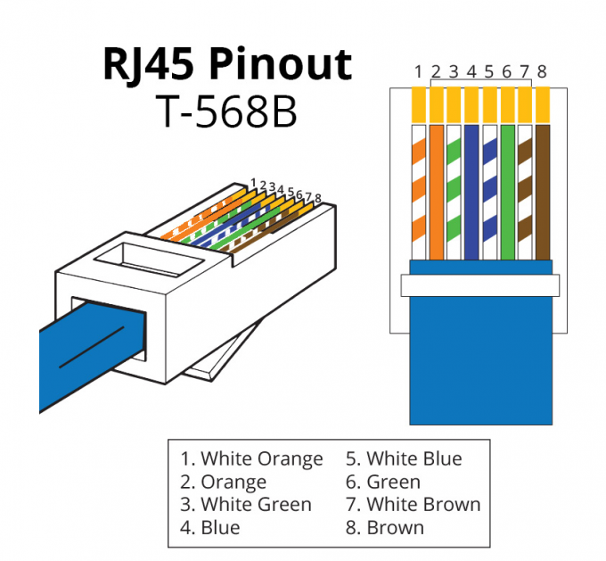 RJ45 COLOR CODES EXPLAINED