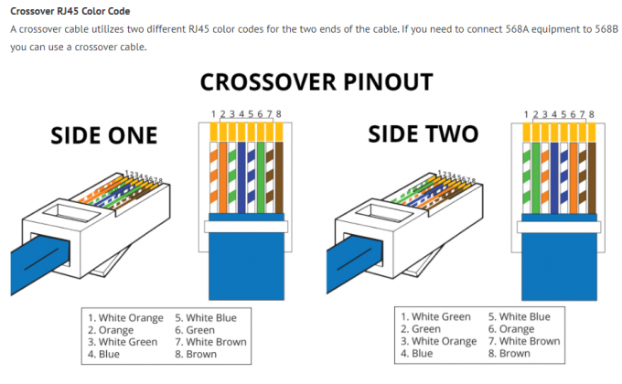RJ45 COLOR CODES EXPLAINED