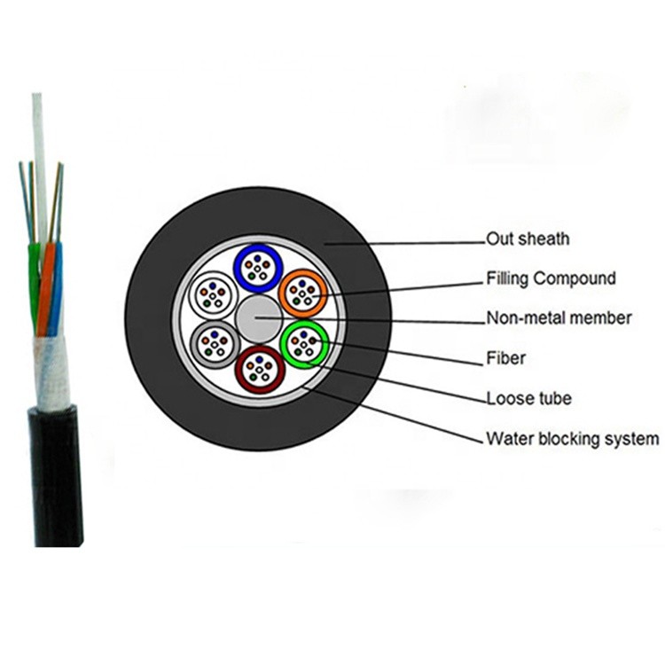 Single Mode Fiber Optic Cable GYFTY FRP Outdoor Underground 12 24 48 96 ...